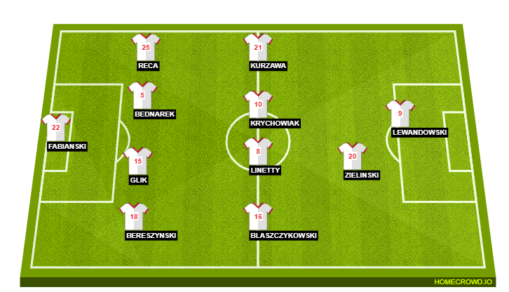 Poland vs Portugal Preview: Probable Lineups, Prediction, Tactics, Team News & Key Stats