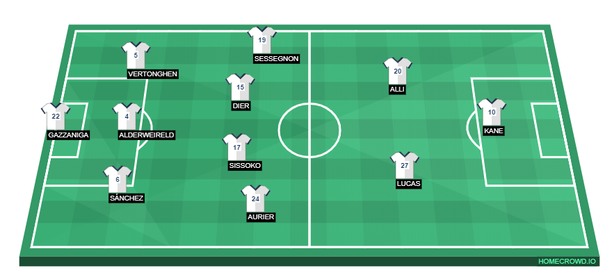 Southampton vs Tottenham Hotspur Preview: Probable Lineups, Prediction ...